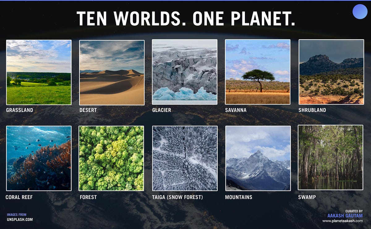 Ten Worlds. One Planet. — Infographic | by Planet Aakash School | Medium