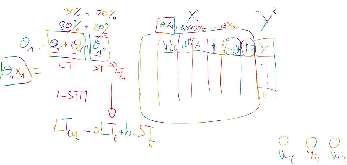 Webography for 4 dummies to make it in machine learning — Chapter 22 ...
