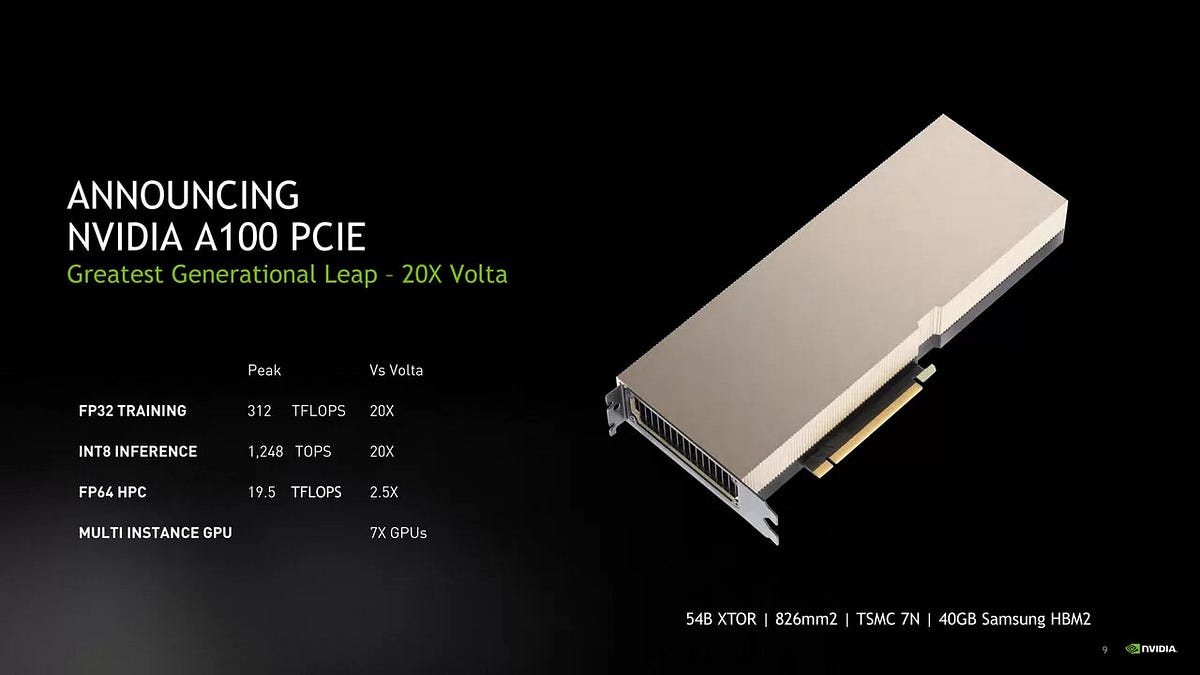 Bytedance (TikTok) Orders $1 Billion of NVIDIA GPUs: Boosting AI ...