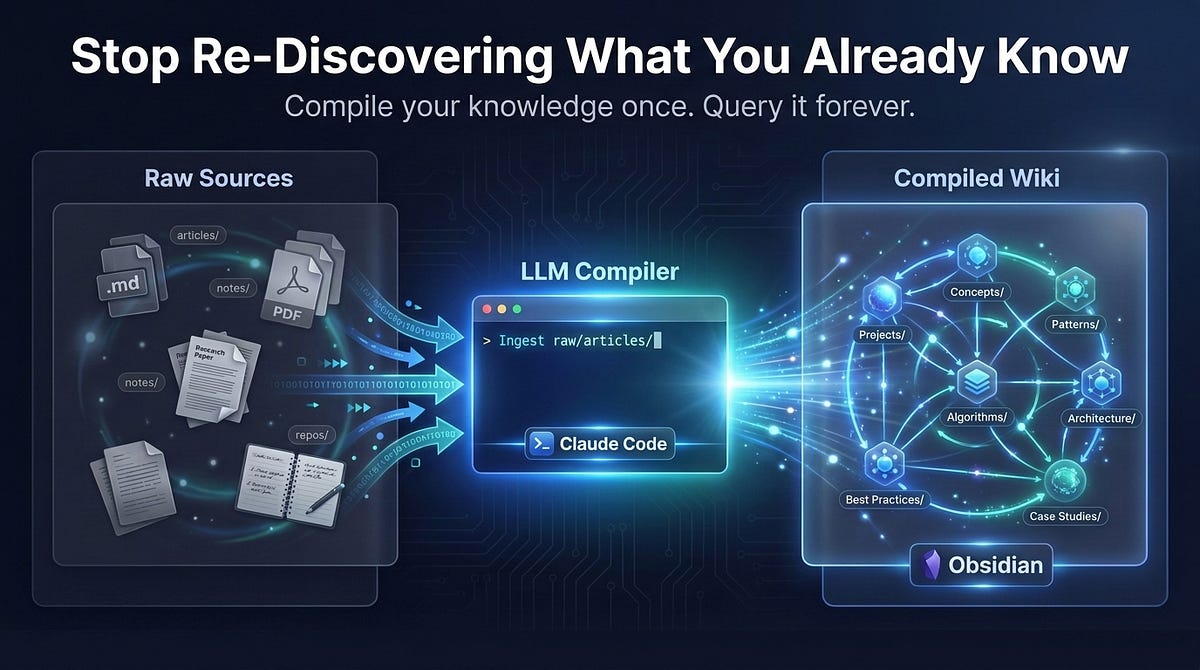 Building an LLM Wiki with Claude Code and Obsidian | by manav ghosh ...