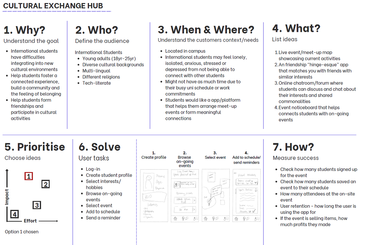App Design: Cultural Exchange Hub | by Vivian Nguyen | May, 2025 | Medium