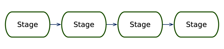 Introducing GenStage | Concurrent Data Processing in Elixir by Svilen Gospodinov | The Pragmatic ...