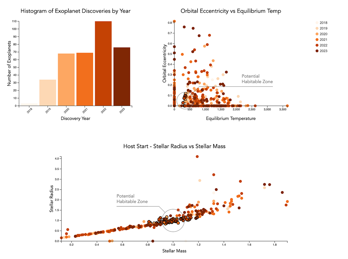 Embracing the Art of Narrative Data Visualization | by Ahmad Albarqawi ...