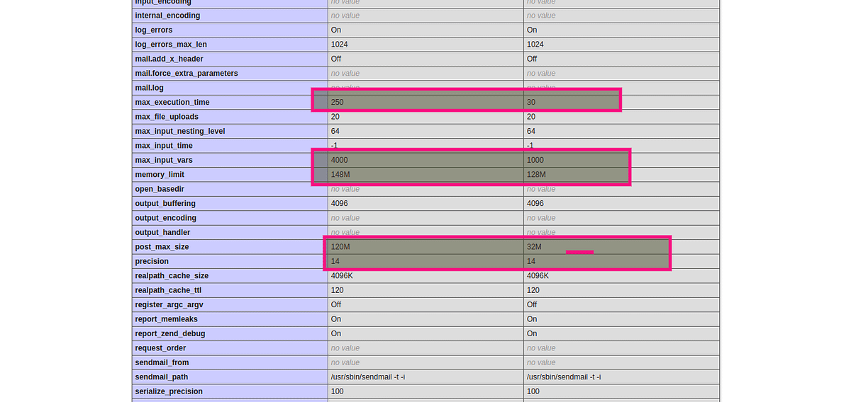How to Create Custom php.ini File on CPanel Server with Laravel Project? | by Kashiyani vimal ...