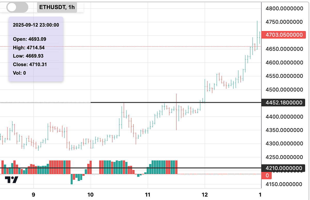 Trading tip: Clean vs. contaminated zones — why some levels are doomed ...