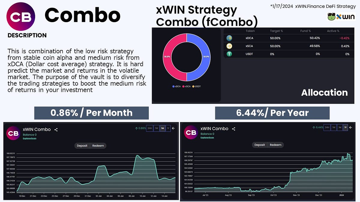 xWIN Strategy Combo (fCombo) - xWIN.Finance - Medium