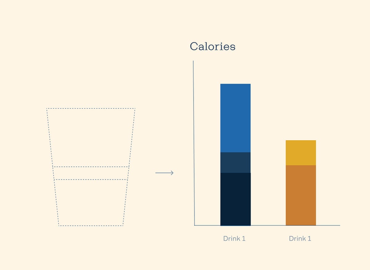 Unleashing Starbucks nutritional contents: interactive data ...