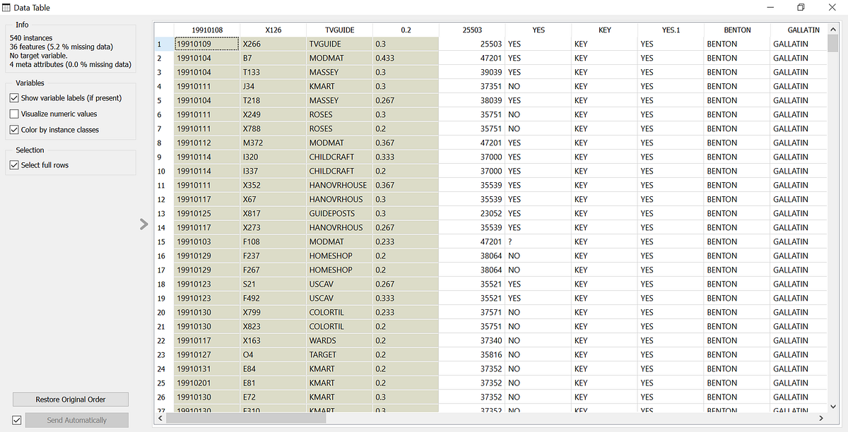 DS_Practical_Exam - Smit Maniya - Medium