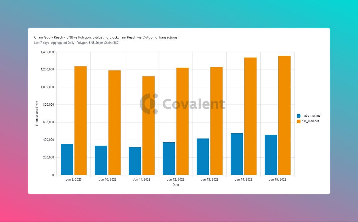 Blockchain Analytics | Medium