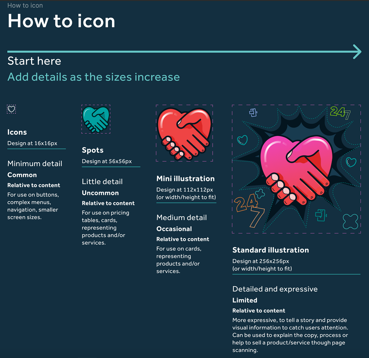 The ultimate guide to designing icons | by Paul Wilshaw | UX Collective
