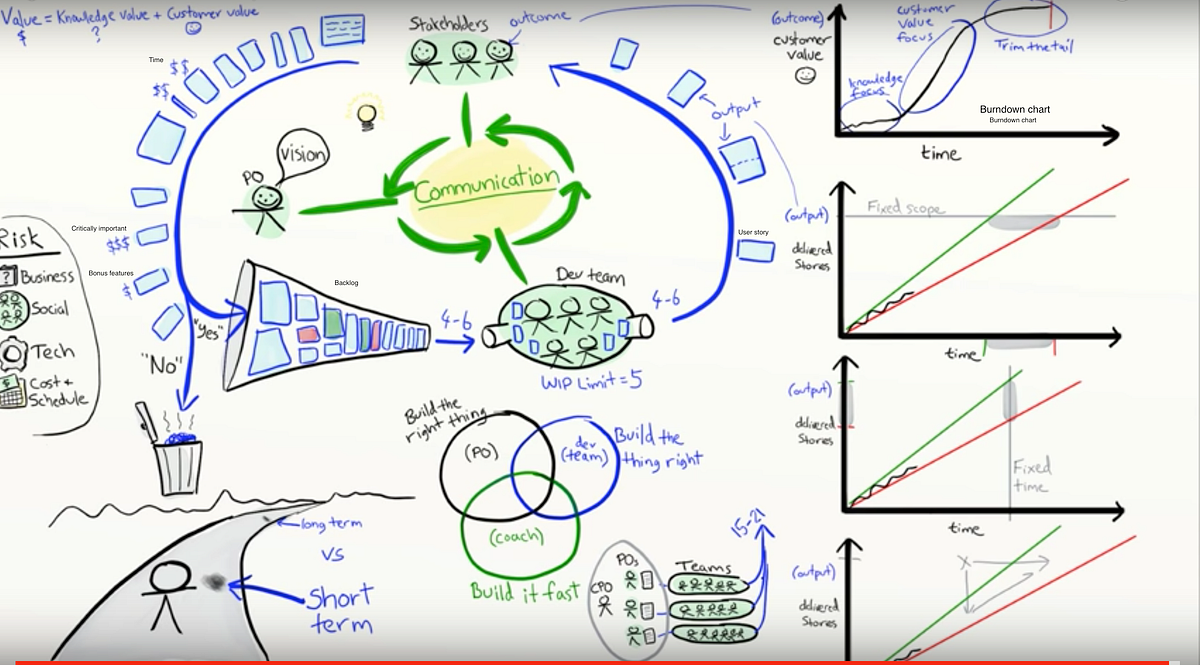 Agile methodology. Kanban vs Scrum. JIRA terminology | by Artur A | Medium