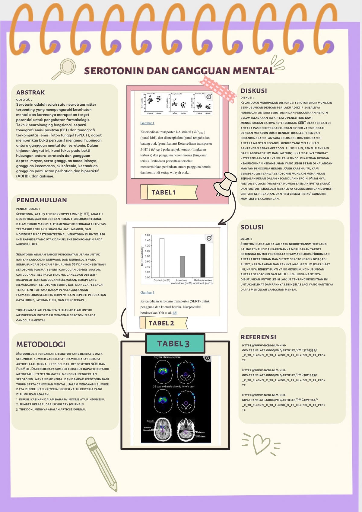 SEROTONIN DAN GANGGUAN MENTAL - Abednego wahyudianto - Medium