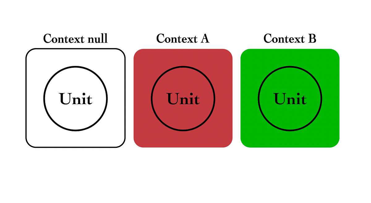 Context Wrapping and Invariant Components | by Stefanus Ayudha | Nov ...