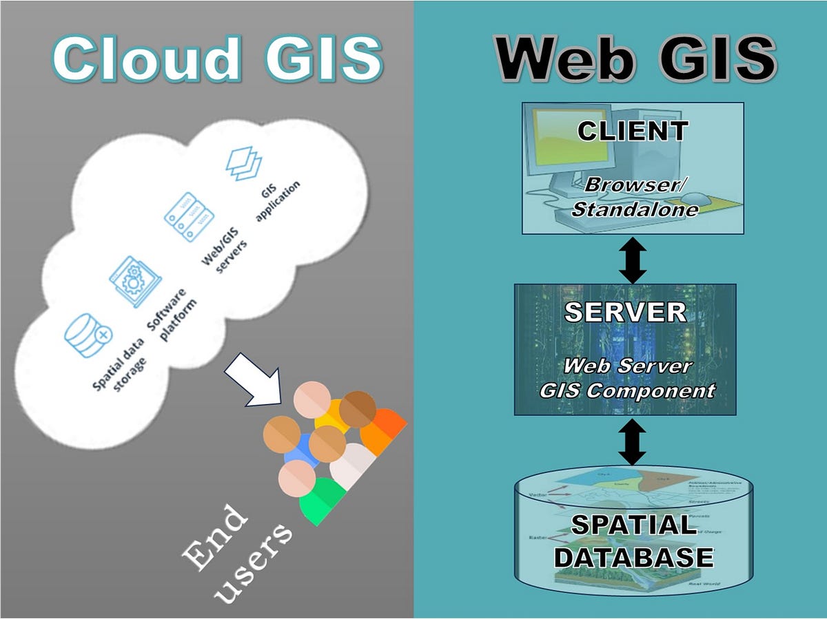CLOUD GIS VS. WEB GIS: UNVEILING THE KEY DIFFERENCES AND THEIR INNER WORKINGS | by Linda Theres ...