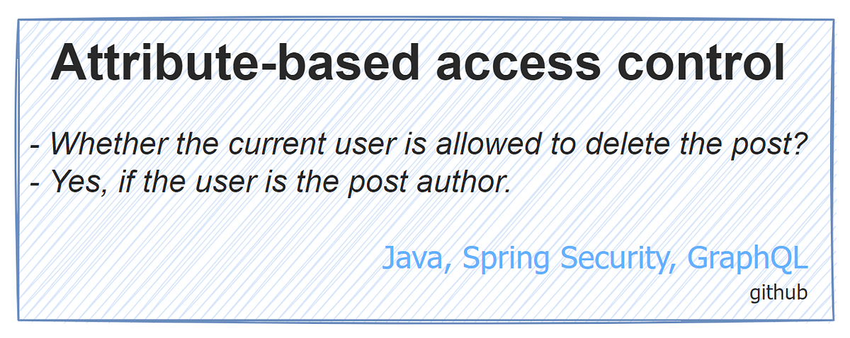 One Way to implement ABAC Model with Spring Security | by Sergey Tyurin | Medium
