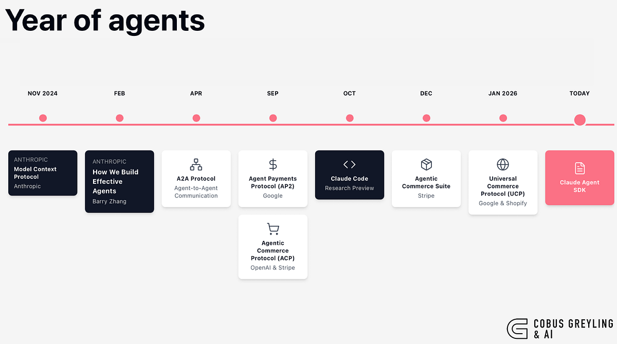 Was 2025 the year of Agents?. Yes, and no... | by Cobus Greyling | Jan ...