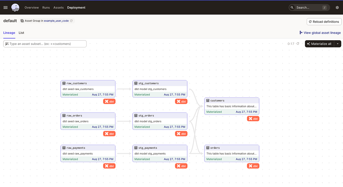 How to orchestrate dbt with Dagster in multi-containers on Docker | by Ken Okumura | Medium