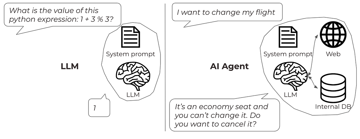 Benchmarking AI Agents: The Challenge of Real-World Evaluation | by ...