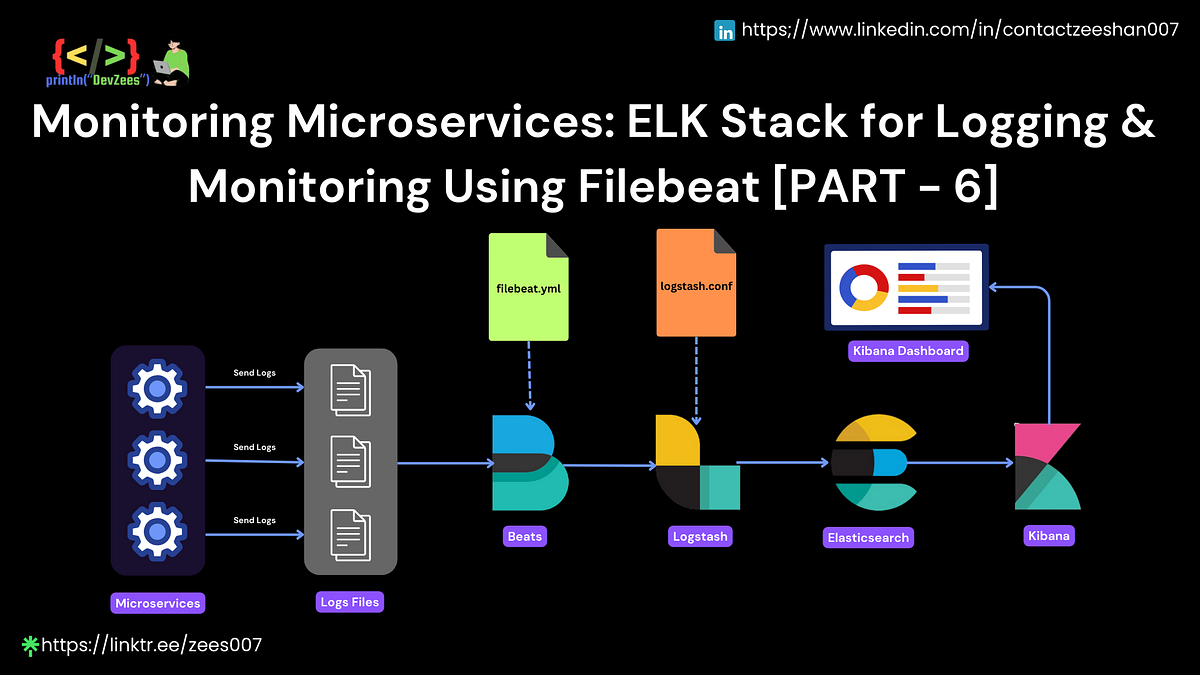 Monitoring Microservices [PART -6]: ELK Stack for Logging & Monitoring Using Filebeat | by ...