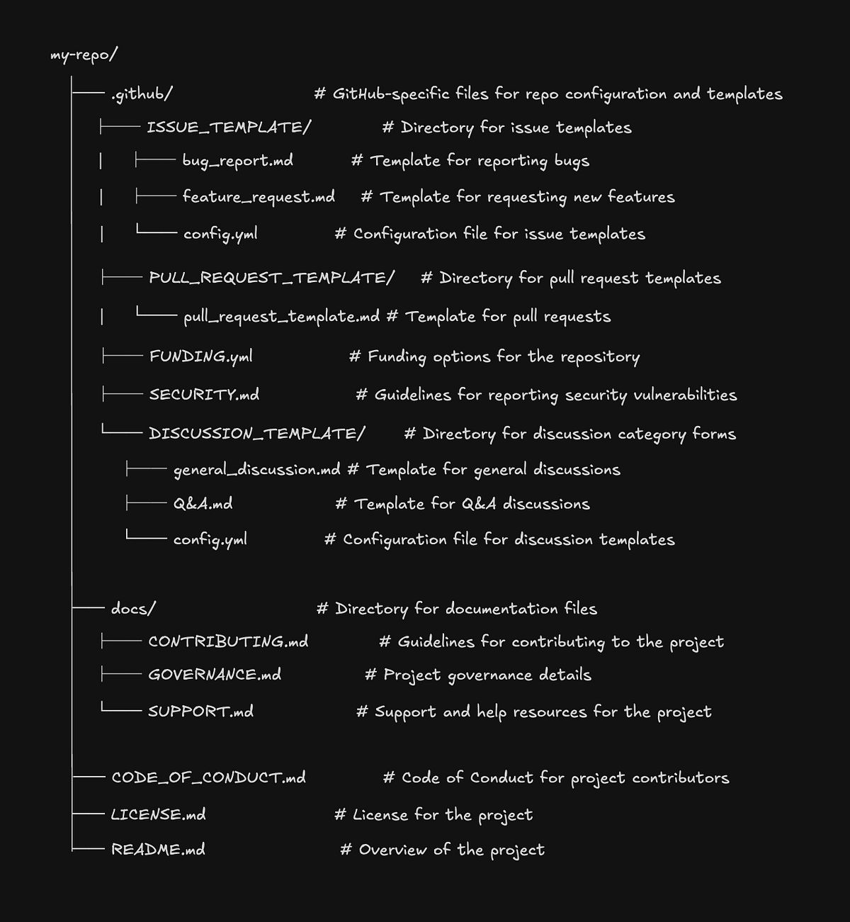 Keeping Your Open Source Repo Happy with GitHub Community Health Files | by lassiecoder | Nerd ...