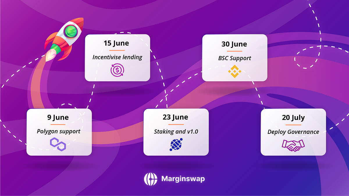 Polygon Support, Staking, and More | by marginswap | marginswap | Medium