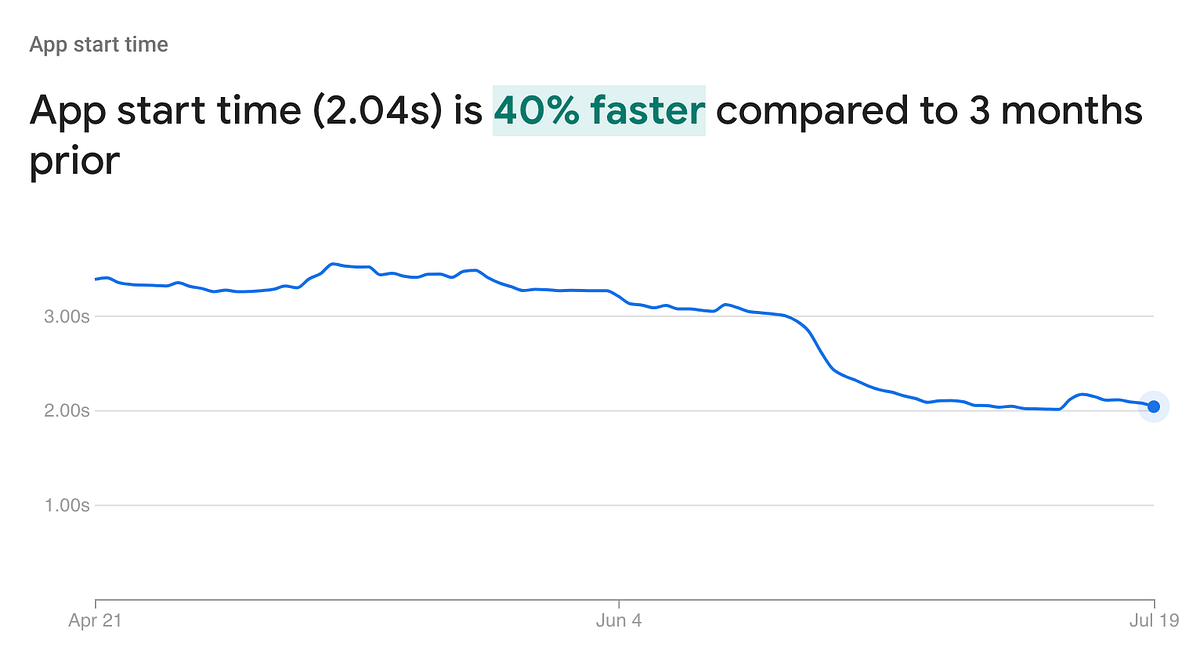 Making Shadowfax Android App 40% faster | by Ishaan Garg | Shadowfax