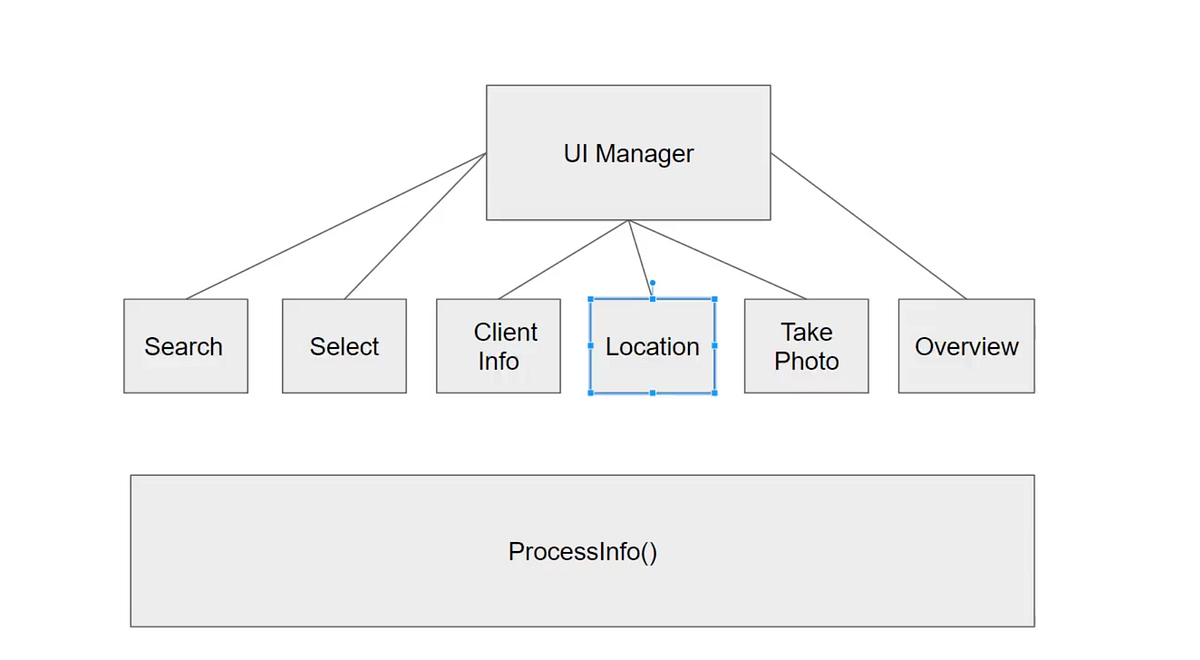 App Design Flow Overview. This is an app that is very much driven… | by Josh Watts | Medium
