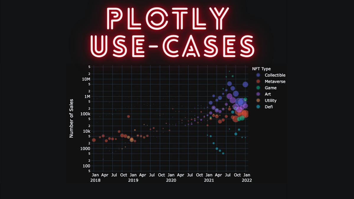 Overview & Use-Cases of Plotly — A Data Viz Tool | by Naf S.E. | Medium