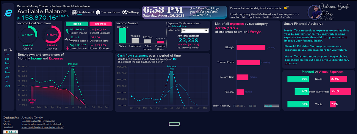“Personal Money Tracker ( Endless Financial Abundance)” | by Alejandro ...