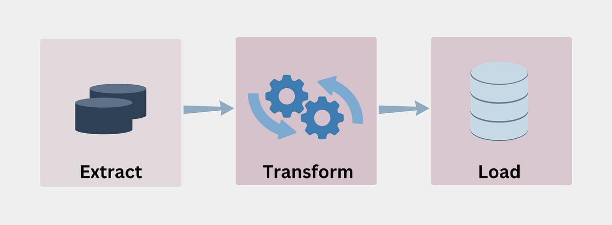 Understanding ETL. What is ETL? | by İkbal Arslan | Medium