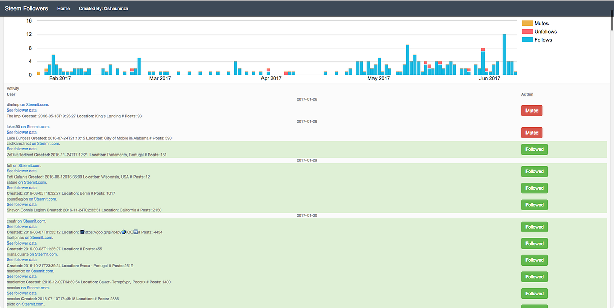 Visualising follower data — see who you need to follow! | by Shaun ...