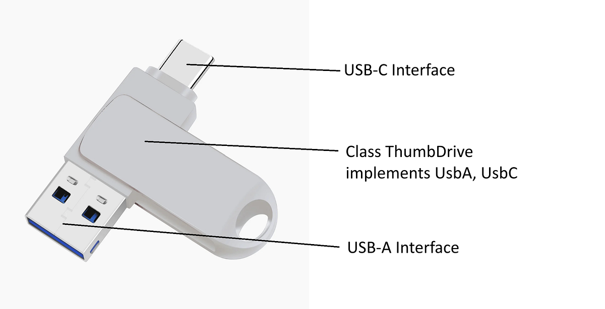 Why We Need Java Interface Rather Than Just Creating Class And How To Implement It With Demo 9322