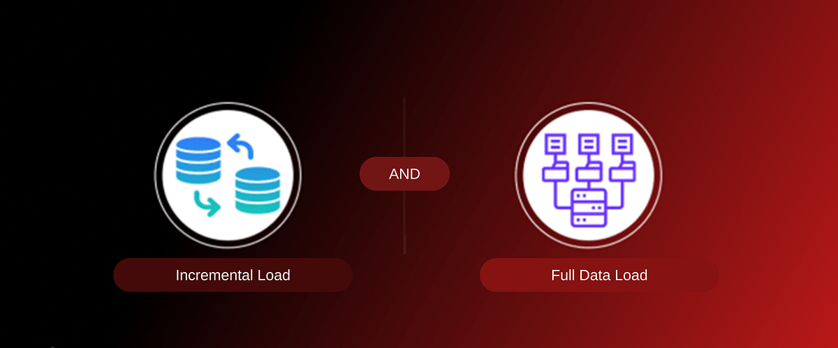 Implement FullLoad and Incremental Data Loading in Azure🔃 | by ...