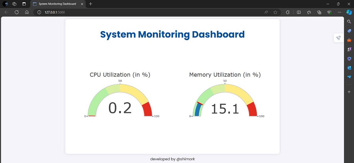Building And Deploying A Cloud Native Monitoring App On K8s With Python Docker And Aws Eks 8275