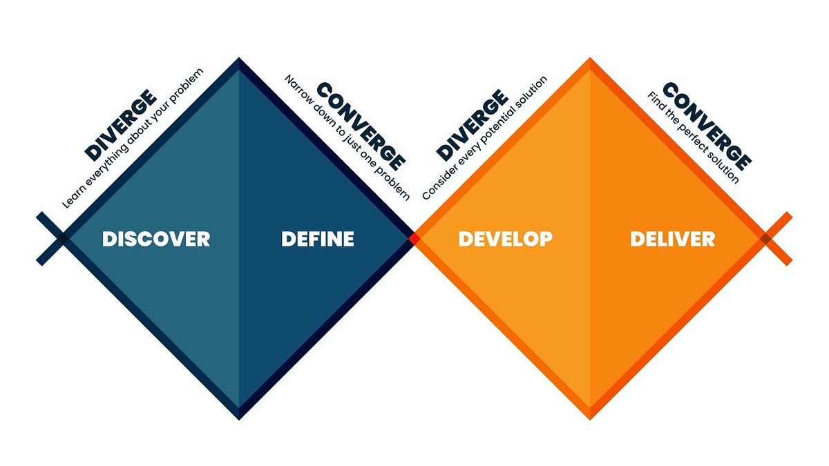 Understanding Research Methodology: The Foundation of Thoughtful Design ...