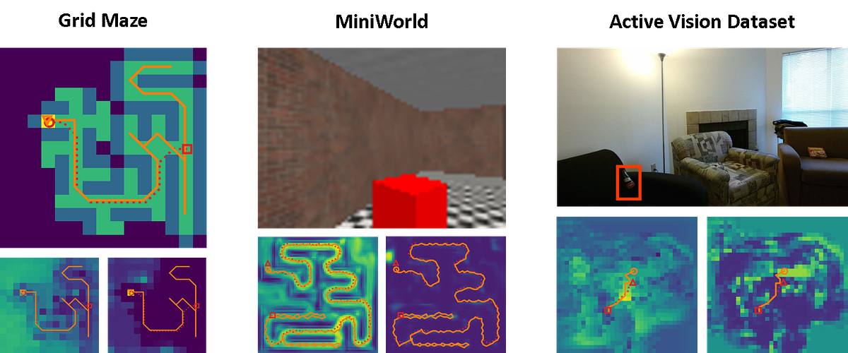CALVIN — a neural network that can learn to plan and navigate unknown ...