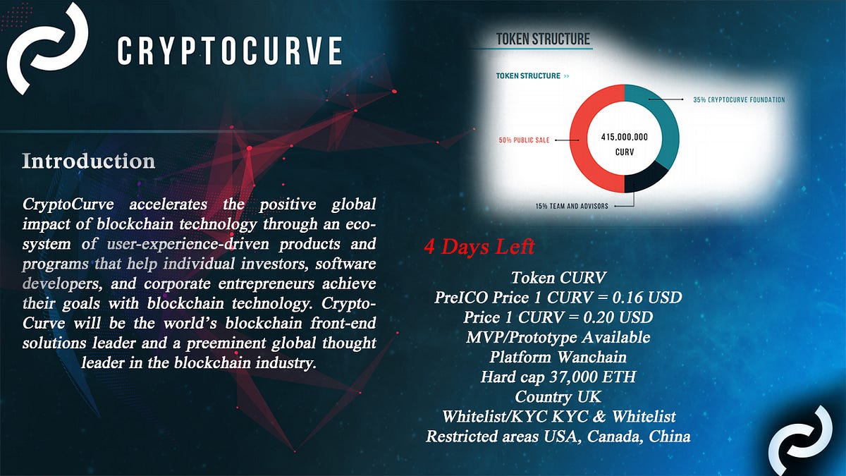 Cryptocurve. Cryptocurve is the latest excellent… | by Asanka ...