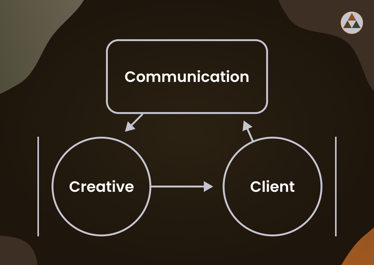 How to speak client language as a creative: communication tips from a ...