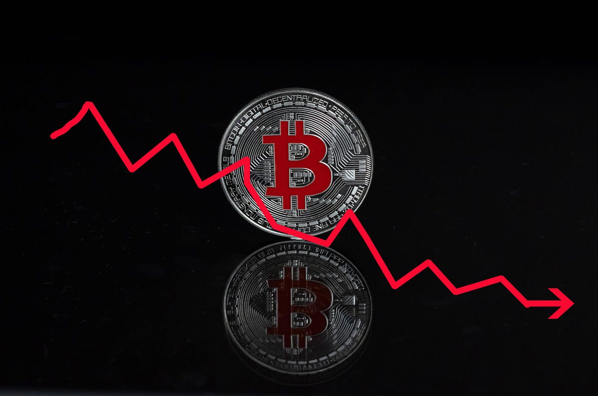 CMC100-Report 21/2021: Worst Crash since March 2020 Meltdown | by ...