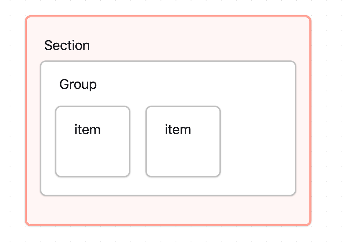 UICollectionViewCompositionalLayout | by domb | Nov, 2023 | Medium