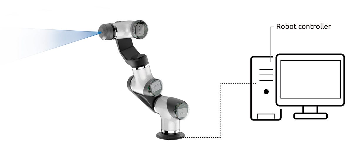Time Synchronization In Modular Collaborative Robots By Víctor Mayoral Vilches Hackernoon