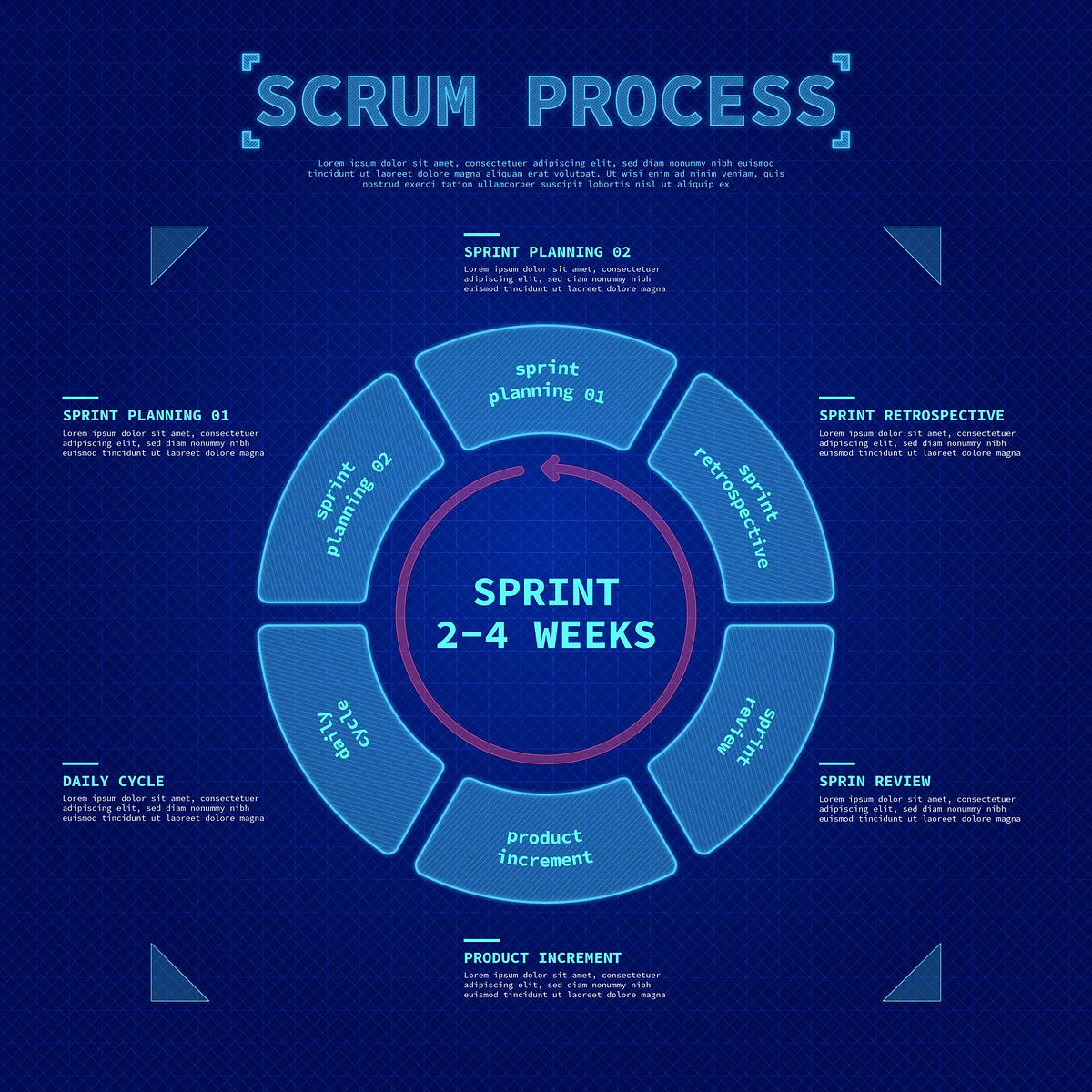 Mastering Agile Estimation Techniques A Guide To Story Point Estimation In Scrum By Mithun