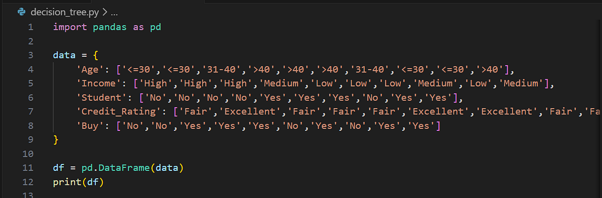 Implementasi Algoritma Decision Tree untuk Prediksi Keputusan Pembelian ...