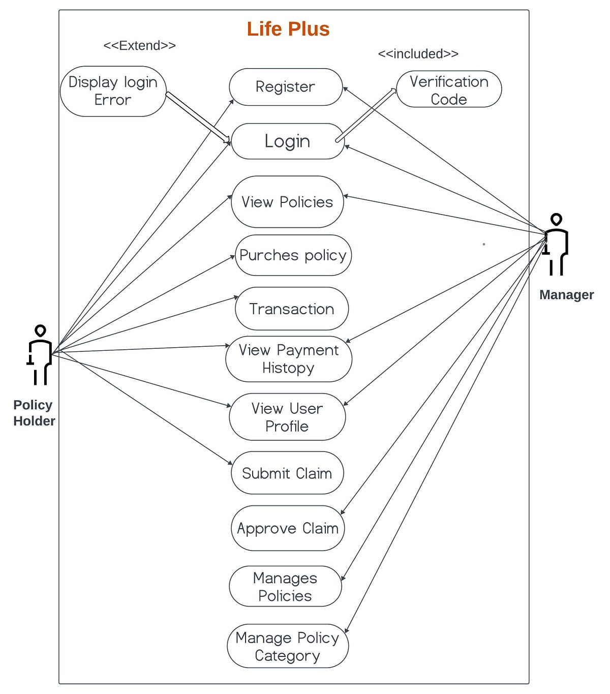 From Conceptual to Physical Modeling: A Use Case for Life Insurance ...