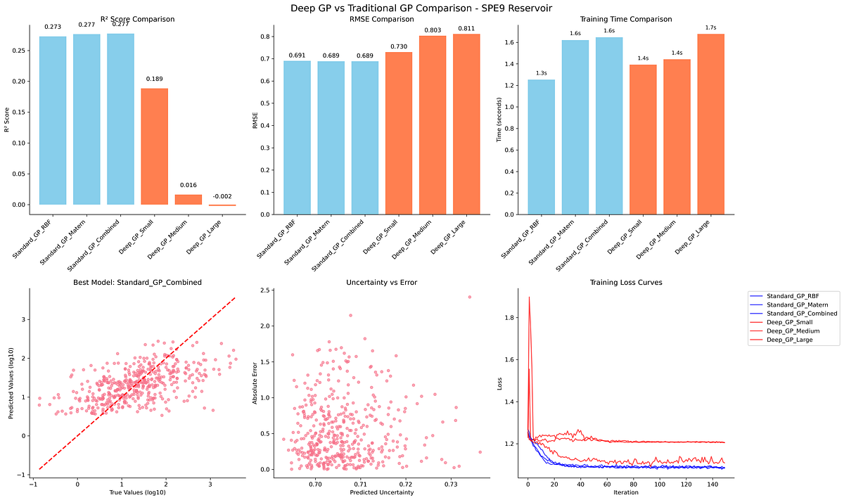 Reservoir Geomodeling using Kriging, Geostatistics, and Deep Learning ...