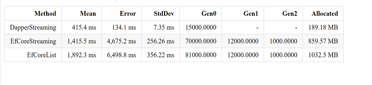 Memory efficient JSON streaming in .net core | by Jeroen Verhaeghe | Aug, 2024 | Medium