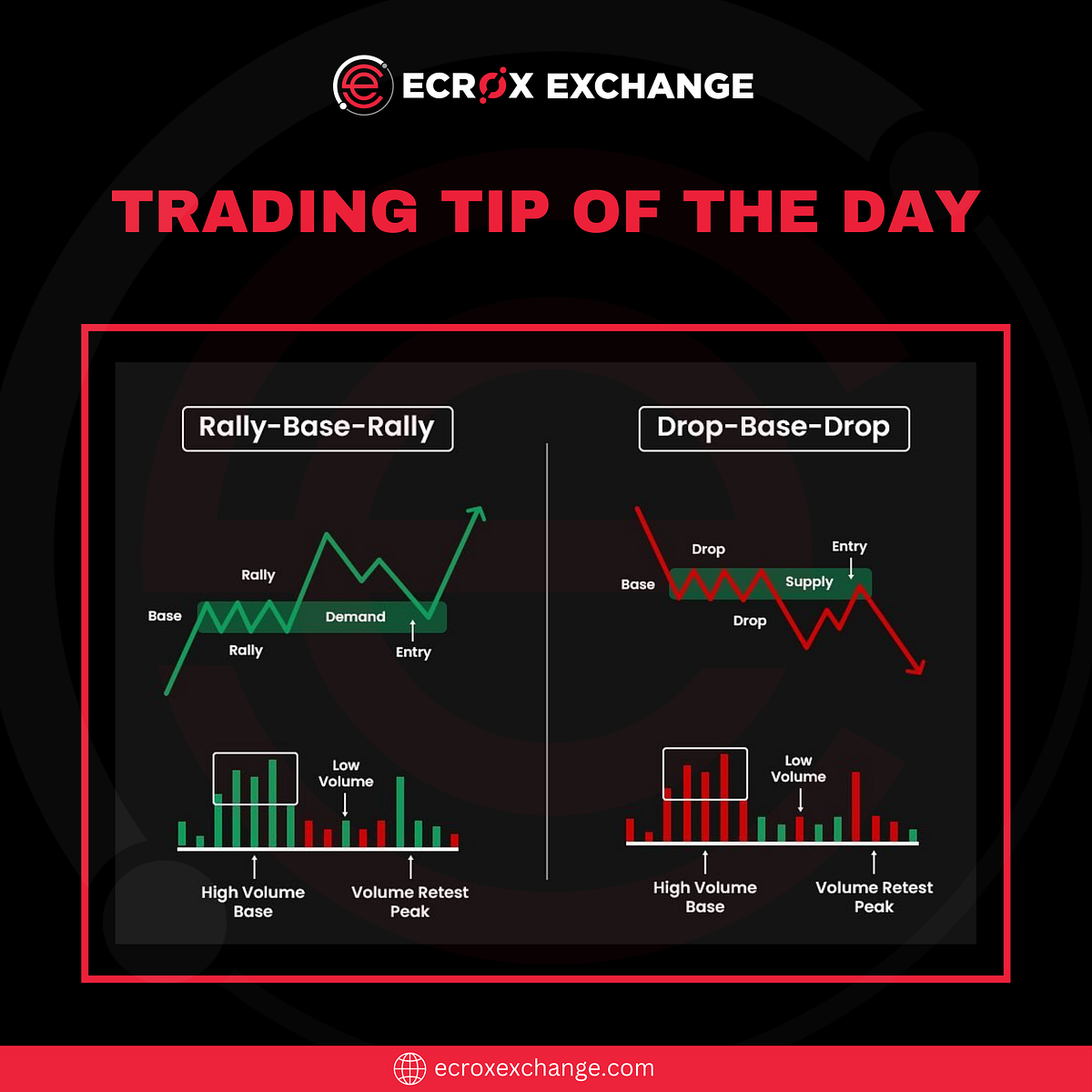 Trading Tips of the day - Ecrox exchange - Medium