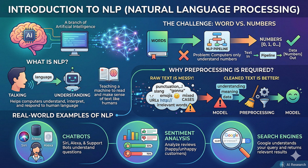 Build and Explain an NLP Pipeline: From Raw Text to Vector ...