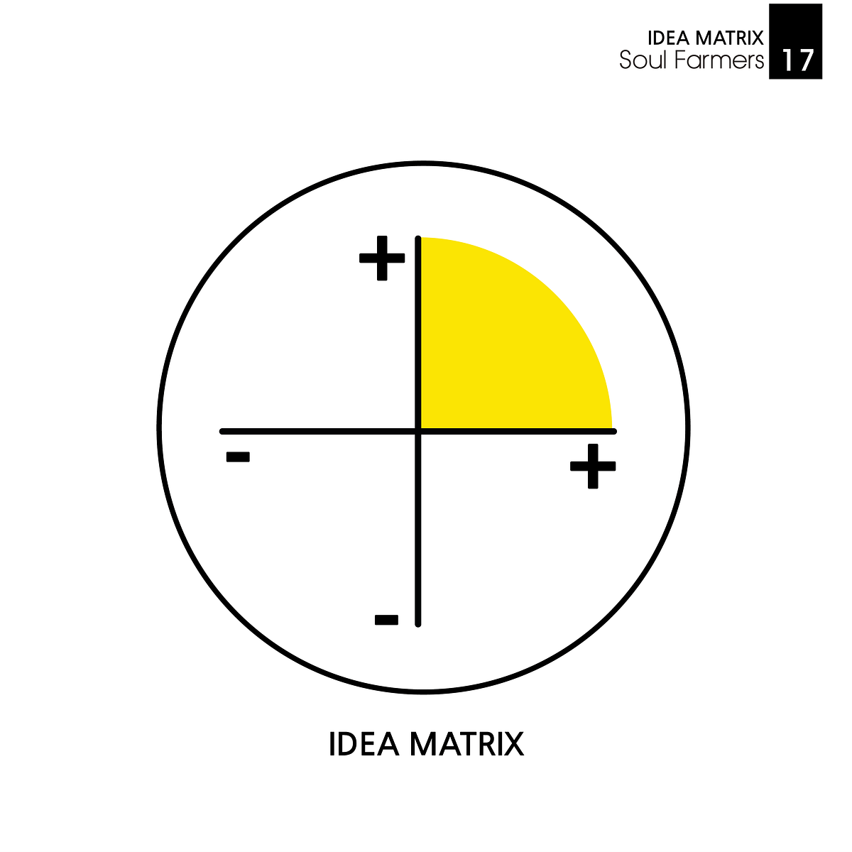 [Biz. Dev.] IDEA MATRIX / 아이디어 메트릭스 | by Potatohands Kim | Soul-farmers.com