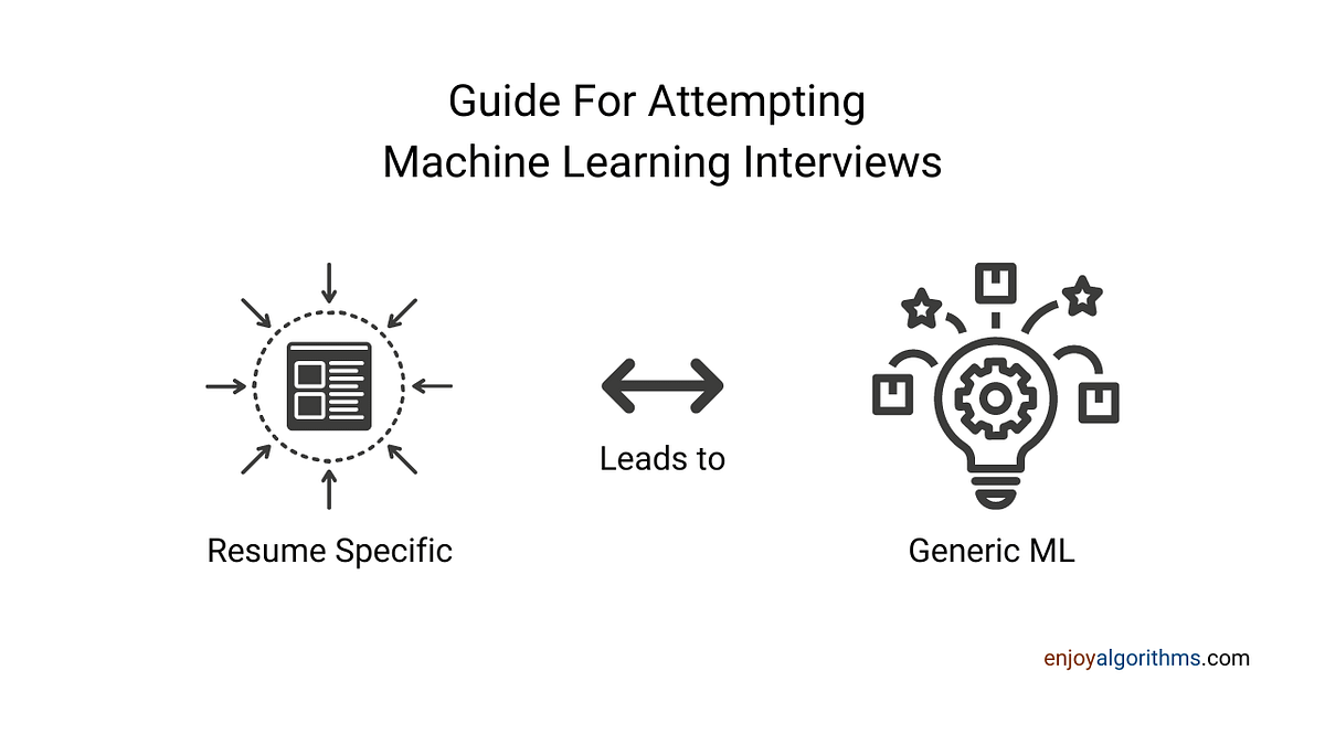 Most Asked Interview Questions In Machine Learning | EnjoyAlgorithms
